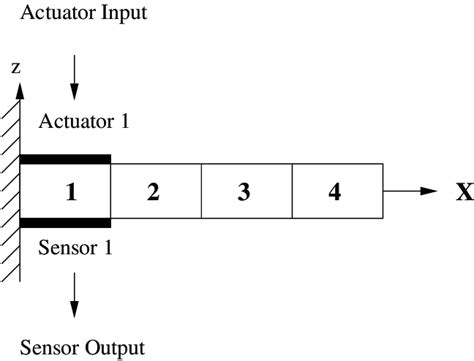 11. As mart structure beam | Download Scientific Diagram
