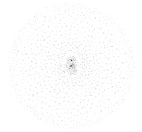 different results compared to gephi · issue 13 · bhargavchippada