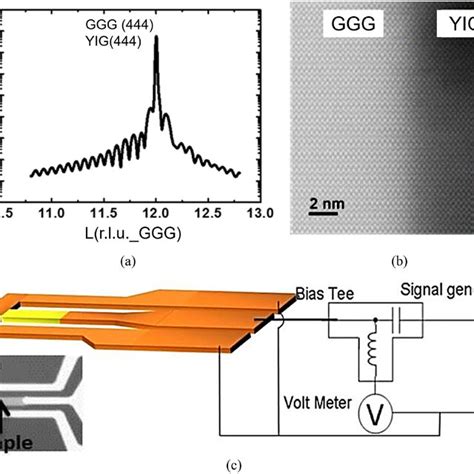 A The Xrd Characterization Is Plotted With Diffraction Intensity In Download Scientific