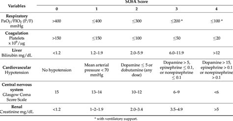Sofa Score Sepsis Calculator Cabinets Matttroy