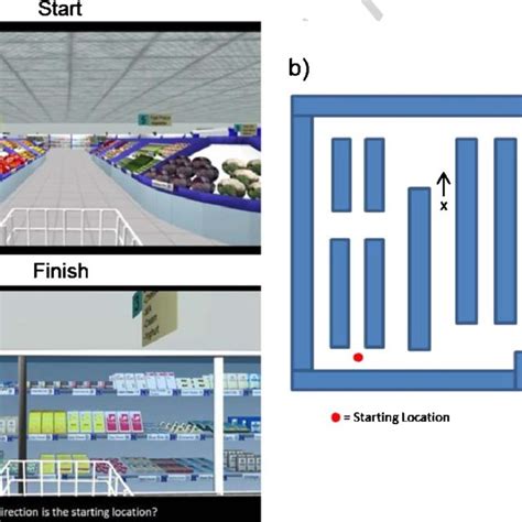 Pdf Egocentric Versus Allocentric Spatial Memory In Behavioral Variant Frontotemporal Dementia