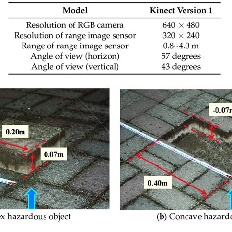 Specifications Of Kinect V Download Table