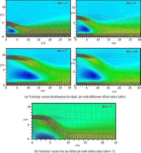 Vector Plots For Different Offset Ratios Download Scientific Diagram
