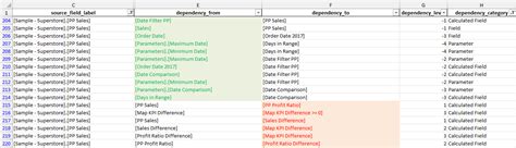 Example Tableau Workbook Extractor