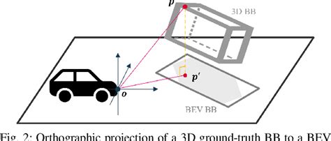 Figure 2 From Safety Metrics And Losses For Object Detection In