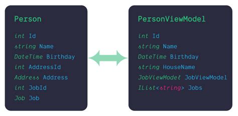 test driven automapper with core twilio