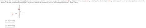 Solved In The Figure Below Three Point Particles Are Fixed