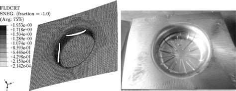 Comparison Between Finite Element Analysis And Experiment For The