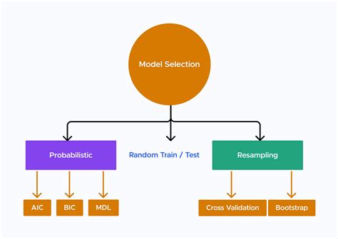 5 panduan praktis membuat model machine learning