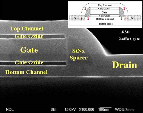 figure 1 from a novel self aligned raised source drain polysilicon thin