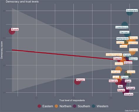 Comparing Mean Values Across Oecd Countries With Ggplot R Functions