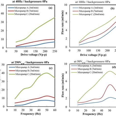 Modified Stanford Tpn Dosing Cycle Download Scientific Diagram