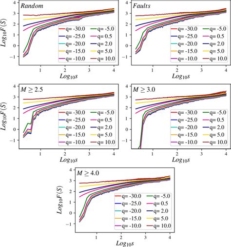 Calculation Of The Statistical Function Fq Documentclass[12pt]{minimal
