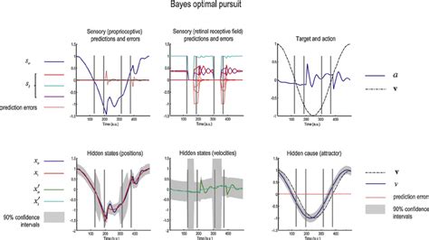 Simulation Of Pursuit Of A Partially Occluded Target This Figure