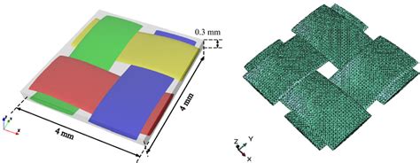 Geometrical And Fem Model For The Mesoscale Rve Download Scientific Diagram