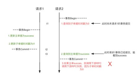 日常bug排查 偶发性读数据不一致 无毁的湖光 Al 博客园