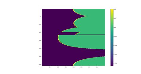 Python Is There A Fast Numpy Algorithm For Mapping A Polar Grid Into