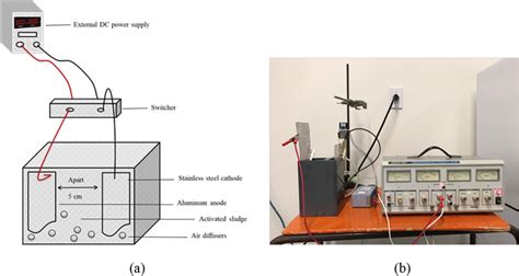 A Schematic Diagram Of A Batch Electro Bioreactor And B Actual Download Scientific Diagram