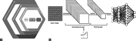 Identification Of Glaucoma From Fundus Images Using Deep Lea Indian Journal Of Ophthalmology