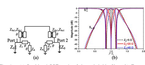 Figure 1 From Multifunctional Switchable Filter Using Coupled Line