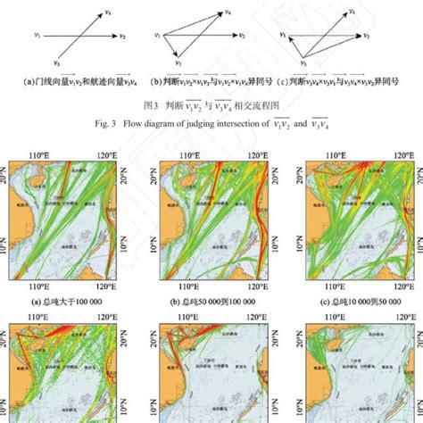 Traffic Density Maps Of Ships Gt In Different Intervals Download Scientific Diagram