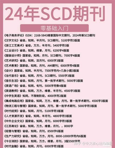 有一篇优化算法类的文章，只想水毕业，有什么24年scd期刊推荐吗大家？ 知乎