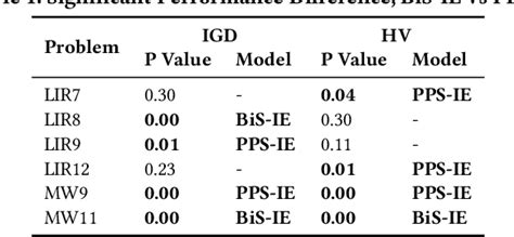 Table 1 From Extending The Push And Pull Search Framework With Boundary