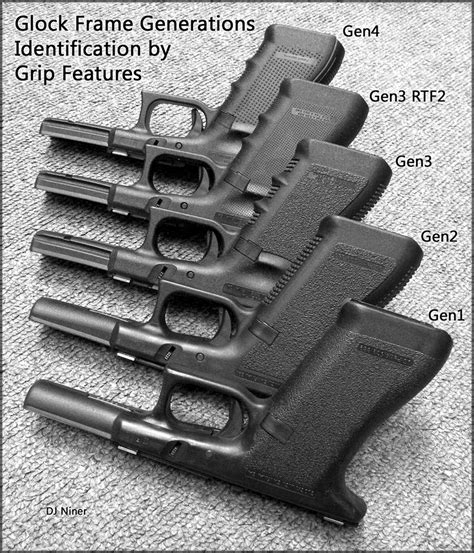 Glock Generations 101 Laststandonzombieisland
