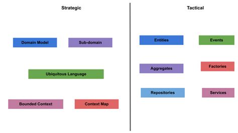 Abp Framework Nedir Ve Neler Yapabiliriz By Burak Yildirim Medium