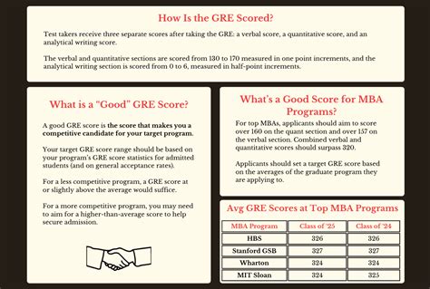 What Is The GRE Structure Scores And FAQs Menlo Coaching