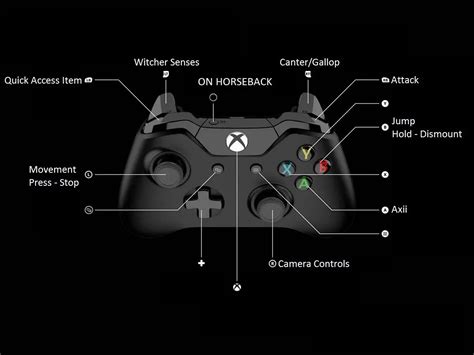 Precison Controller Layout For Disable Softlock Targeting At The