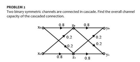 Solved PROBLEM Two Binary Symmetric Channels Are Connected Chegg