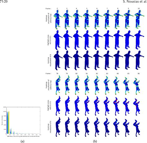 Figure 1 From Deep Saliency Mapping For 3d Meshes And Applications Semantic Scholar