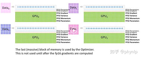 Zero 训练过程动态演示 知乎