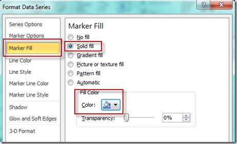 How To Show Gaps In A Line Chart When Using The Excel NA Function Excel Dashboard Templates