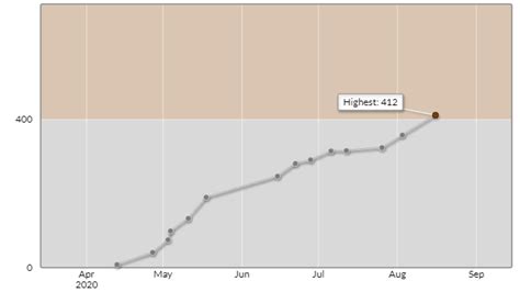 35歳のプログラミング初心者おじさん Atcoder 茶色になる。 無辺光 35歳のプログラミング初心者おじさん Atcoder 茶色になる。 無辺光