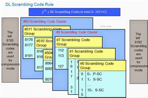 Telecom Knowledge And Experience Sharing Umts Signaling Flow