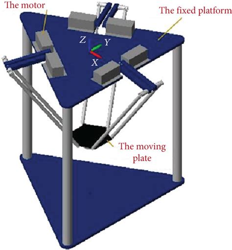 The Kinematic Structure Of The Hexa Parallel Robot A 3d Model B Download Scientific