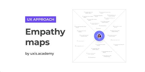 Empathy Maps Ux Uxisacademy Figma