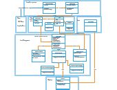 Color Code Class Diagram Editable UML Class Diagram Template On Creately