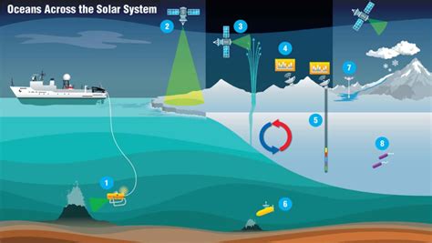 Sample Technologies For Remote Sensing And In Situ Exploration Of Ocean Download Scientific