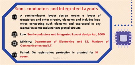 Intellectual Property Rights IPR National IPR Policy PMF IAS