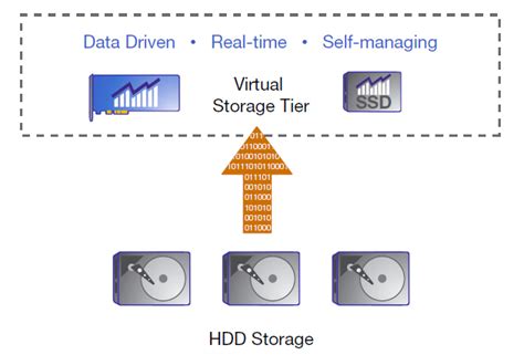 netapp adds new flash accel technology to its virtual storage tier