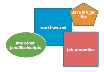 Sample Program Using Gui In Java Pubtracker