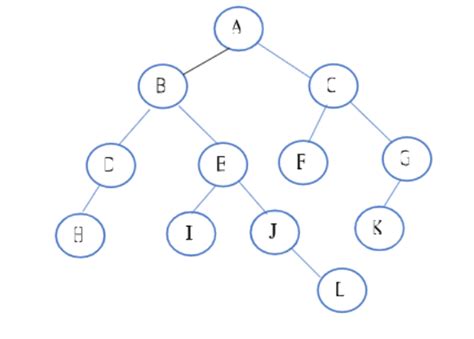 Solved In The Following Binary Tree Use A Generic Stack For