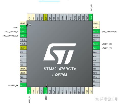 fibocom adp l610 4g模组 通过stm32 连接腾讯云 知乎