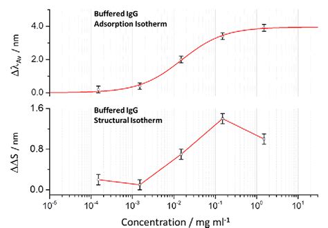 Figure 2 From Chiral Plasmonic Fields Probe Structural Order Of Biointerfaces Semantic Scholar