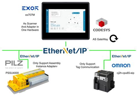 chris chung on linkedin codesys let s connect with omron via ethernet