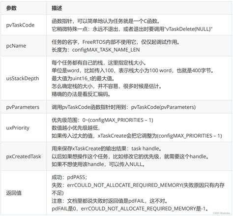 freertos入门（如何移植and任务创建与删除） freertos开发指南 csdn博客