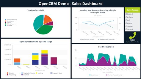 Clicdata Integration Opencrm